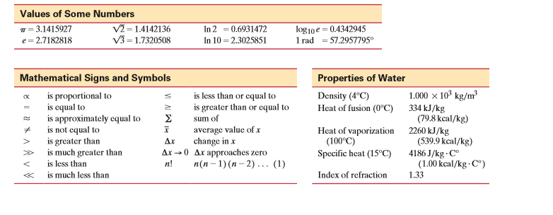 MasteringPhysics Constants