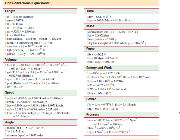 MasteringPhysics Constants