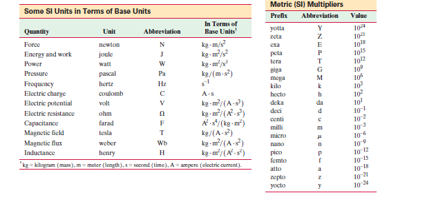 MasteringPhysics Constants